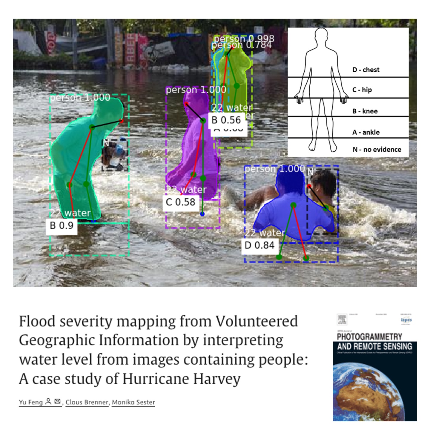 Dr. Yu Feng 冯煜/publications/2020_isprs_feng/