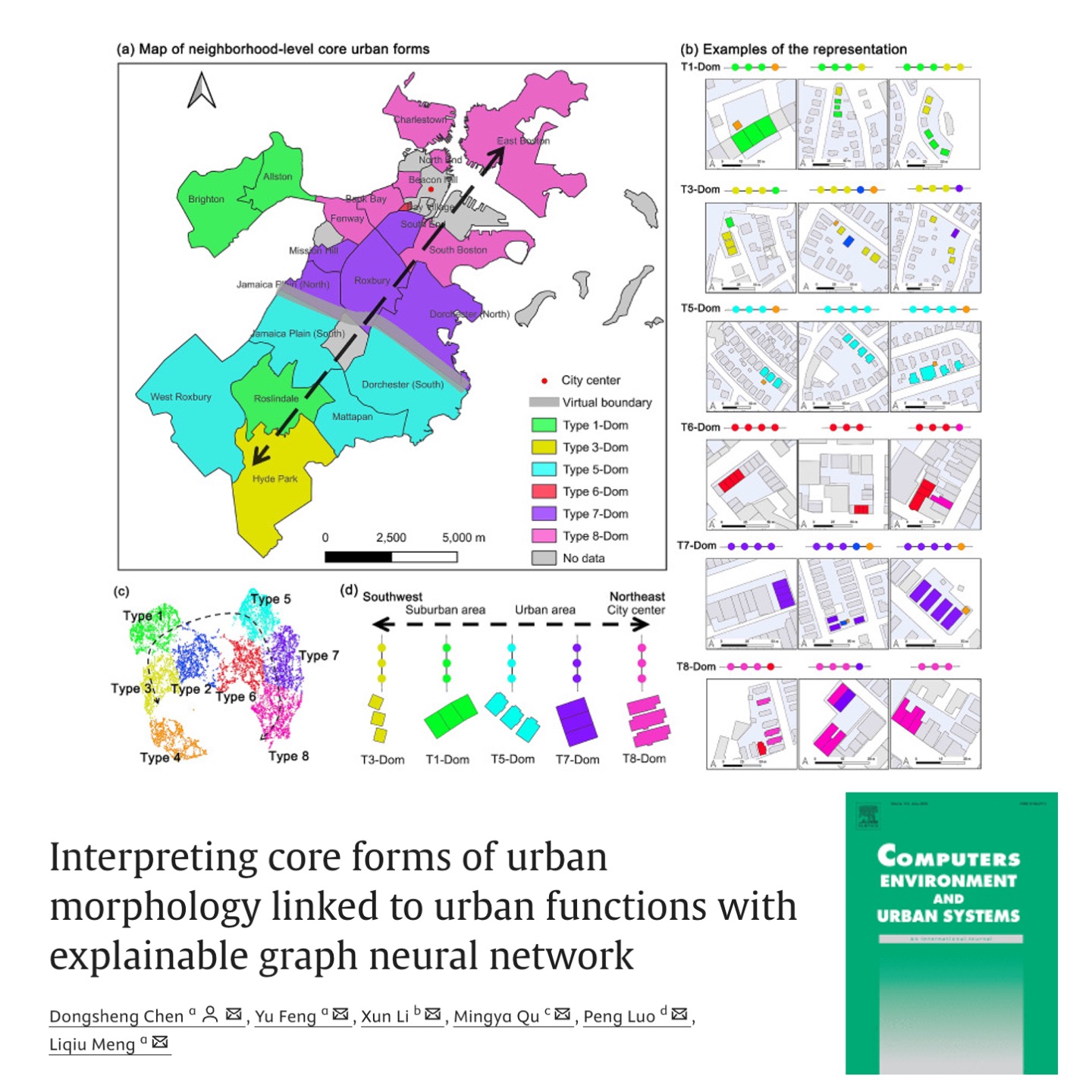 Dr. Yu Feng 冯煜/publications/2025_ceus_chen/